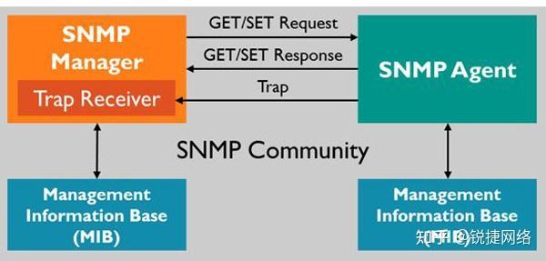 畅谈数据中心网络运维自动化 - 知乎