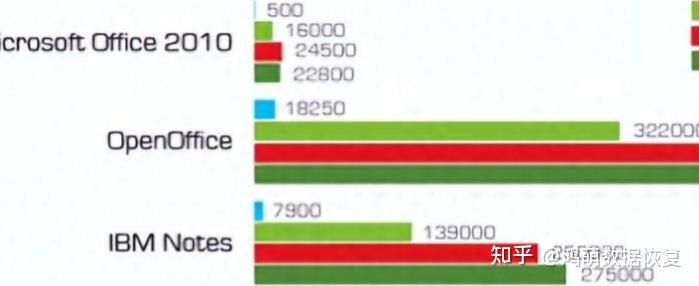 数据取证：Elcomsoft Password Digger，解密 macOS (OS X) 钥匙串信息 - 知乎