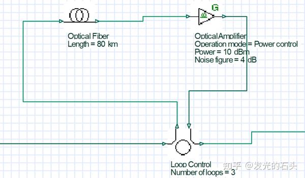 用optisystem设计WDM - 知乎