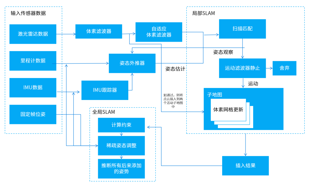 深度科普：盘点机器人常用的几大主流SLAM算法 - 知乎
