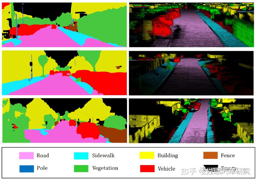 从 #特斯拉 Occupancy Network谈为何10年内难实现 #L3/L4级无人驾驶 #智能驾驶 #L2+ @佐思汽研 - 知乎