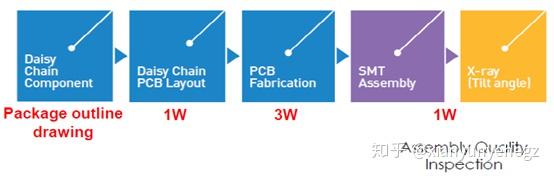 Drop test实验应该怎样做？ - 知乎