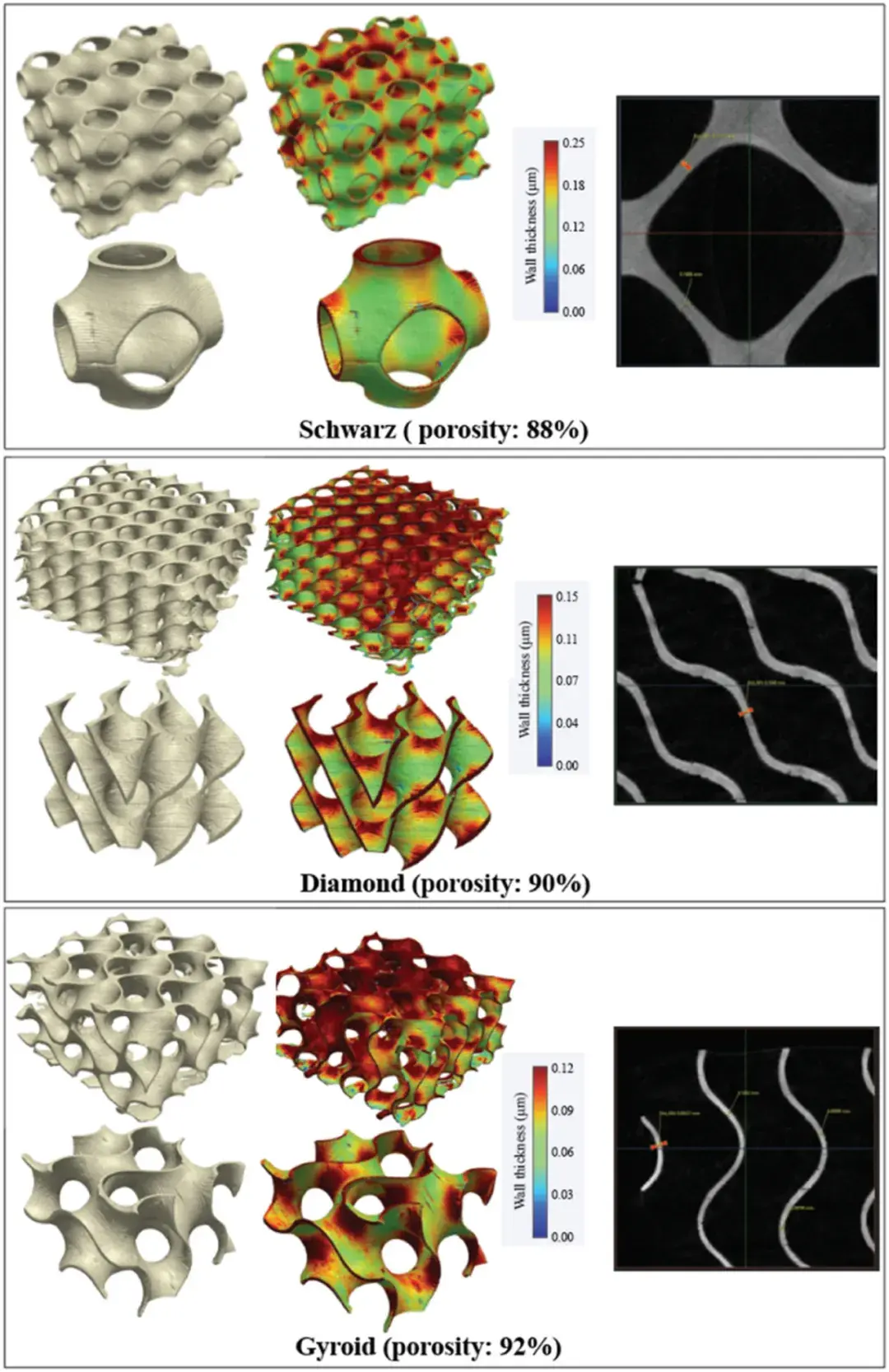 【Simpleware】用于TPMS晶格生物陶瓷高分辨率3D打印的液晶显示技术 - 知乎