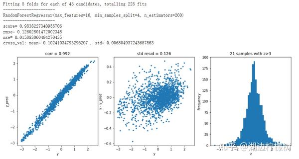 《阿里天池·机器学习》工业蒸汽量预测 （完结） - 知乎