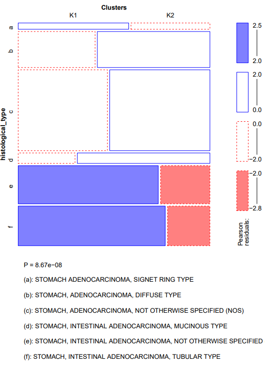 Metaminer：TCGA新玩法，代谢亚型（metabolic subtypes）分类 - 知乎