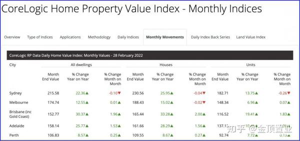 【JINDING·项目】众望所瞩！Queen's Wharf Tower燃沸开盘 - 知乎