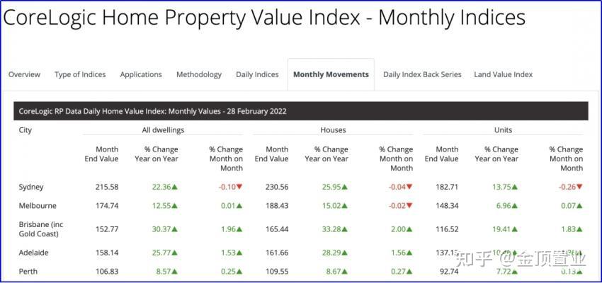 【JINDING·项目】众望所瞩！Queen's Wharf Tower燃沸开盘 - 知乎