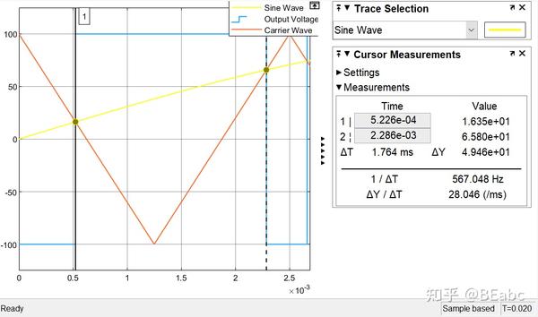 关于PWM技术的理解 - 知乎