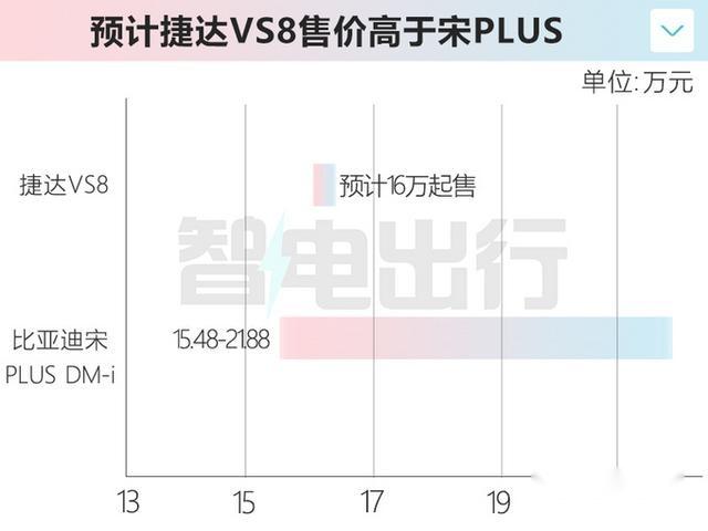 大众探岳“换壳”捷达VS8 预计卖12万PK比亚迪宋PLUS - 知乎