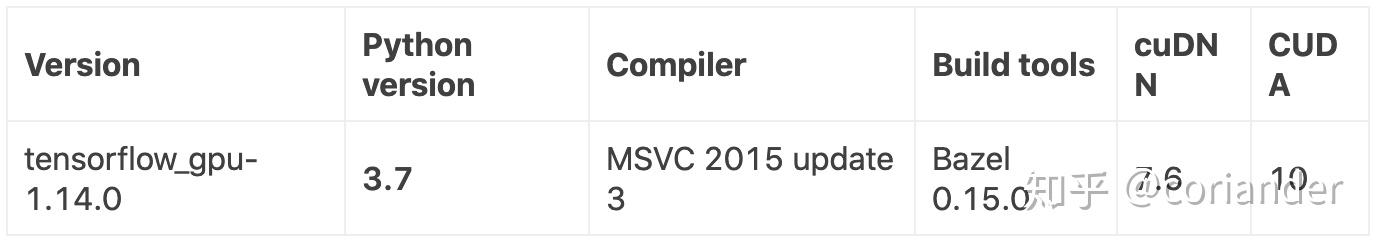 Python验证码识别｜开源+通用识别模型 - 知乎
