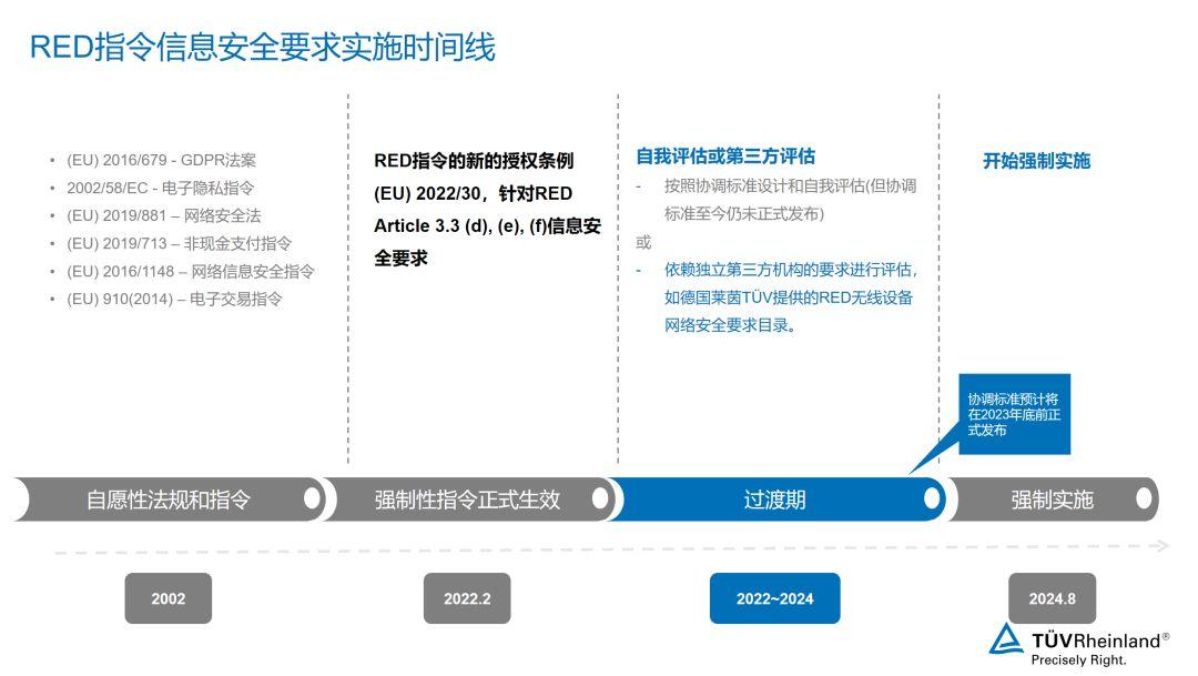 无线设备如何尽早完成欧盟RED网络安全升级？ - 知乎
