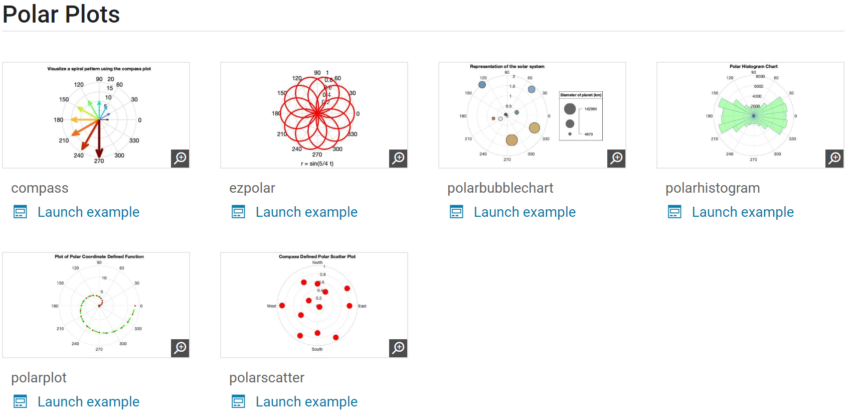 不容错过的数学建模绘图软件概览！！ - 知乎
