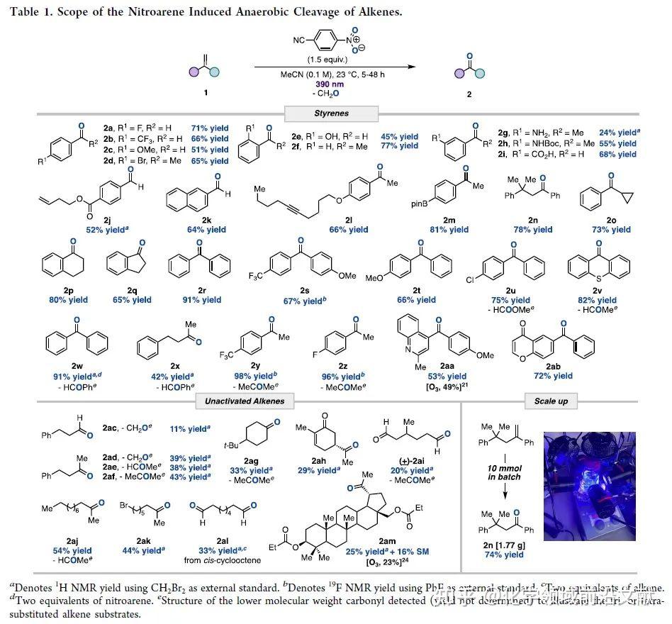 JACS：利用光引发硝基芳烃的氧转移过程实现烯烃的无氧断裂 - 知乎
