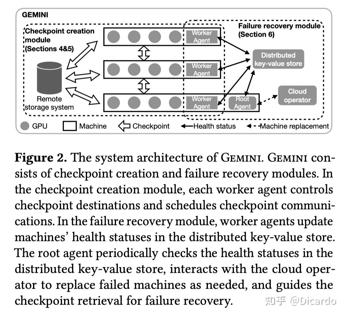 SOSP23 论文概述 - 知乎