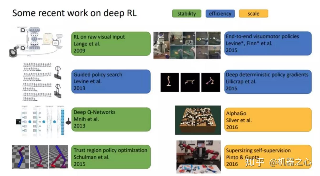 UC Berkeley CS 294深度强化学习课程（附视频与PPT） - 知乎