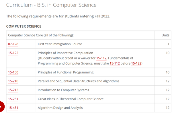 专业介绍 | 一文读懂，揭秘热门专业CS（计算机科学）！ - 知乎