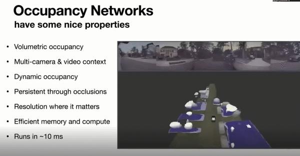 特斯拉应用在自动驾驶汽车上的神经网络模型—Occupancy Networks - 知乎