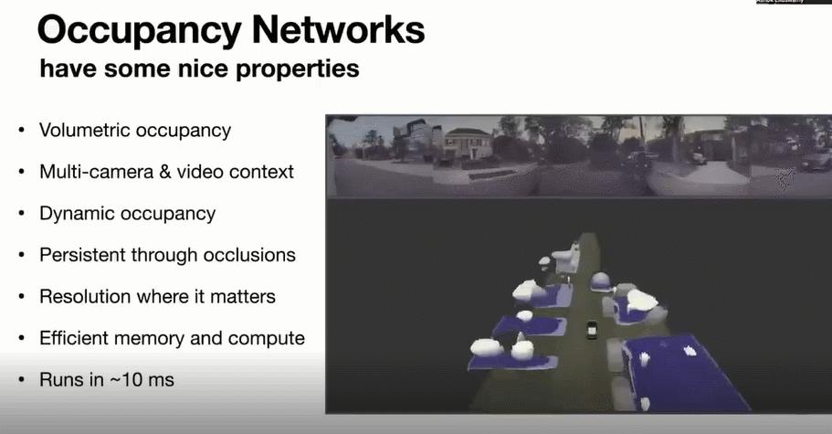 特斯拉应用在自动驾驶汽车上的神经网络模型—Occupancy Networks - 知乎