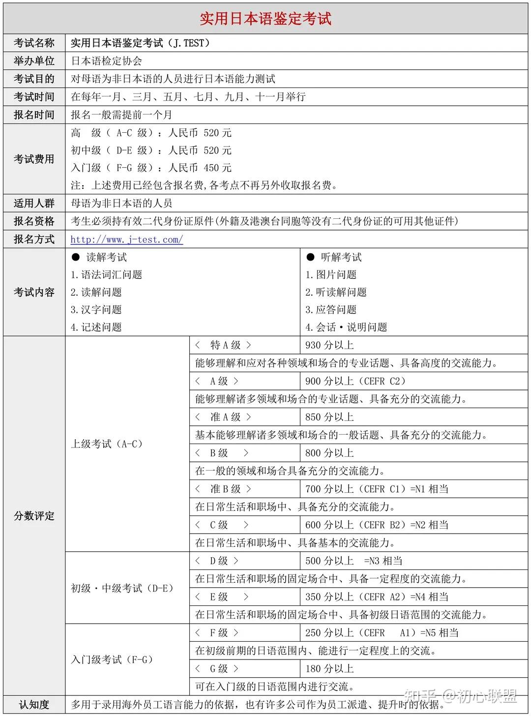 J.TEST考试是什么？如何报考？ - 知乎