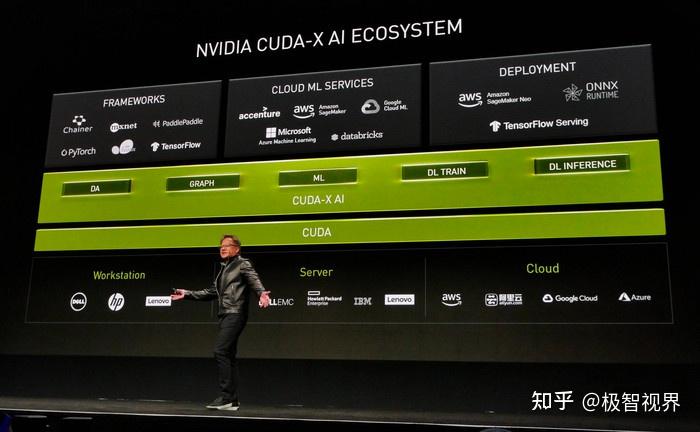 极智开发 | 解读英伟达软件生态 一切的基础CUDA - 知乎