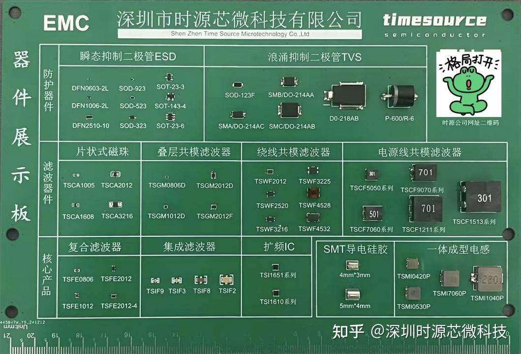 EMC设计与整改常用器件介绍 - 知乎