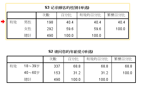 Spss数据分析第一例 知乎