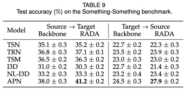 TPAMI 2021｜VideoDG：首个视频领域泛化模型 - 知乎