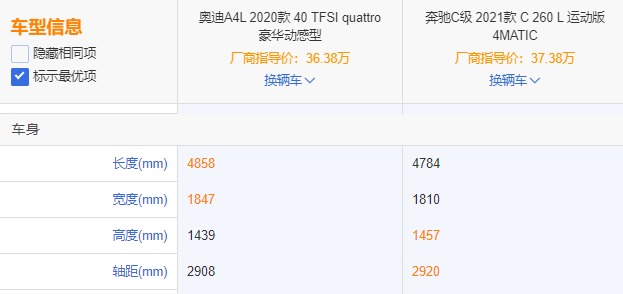 针尖对麦芒！奥迪A4L对比奔驰C 260L - 知乎