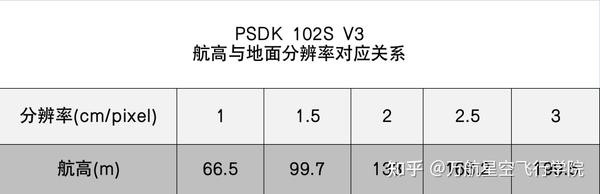 赛尔PSDK 102S V3案例：利用仿地航线+贴近摄影测量对贺州园博园开展精细化三维建模 - 知乎