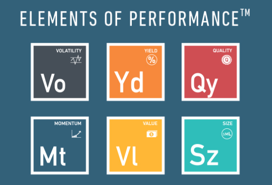 正确理解 Barra 的纯因子模型 - 知乎