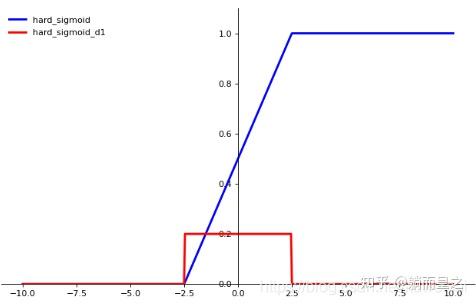 激活函数的分析 - 知乎