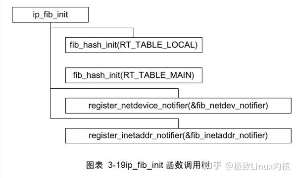 linux网络协议——fib系统分析 - 知乎