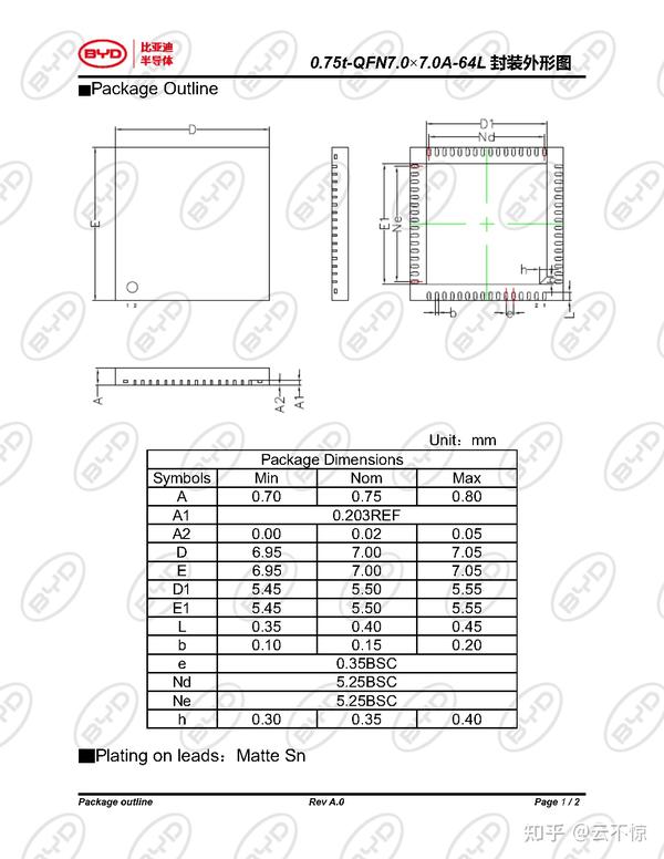 持续强化的技术布局——比亚迪半导体封测厂QFN、LQFP定制化服务 - 知乎