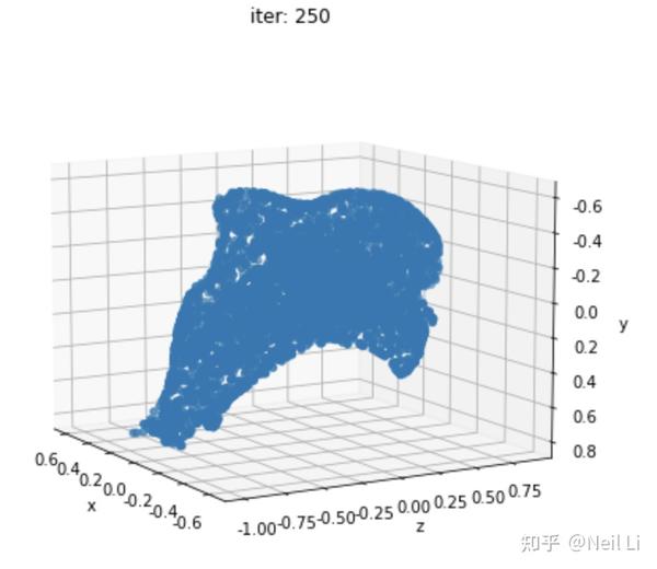 Understanding pytorch3D(1) - 知乎