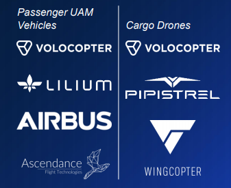 历史一刻，EASA发布UAM报告 - 知乎