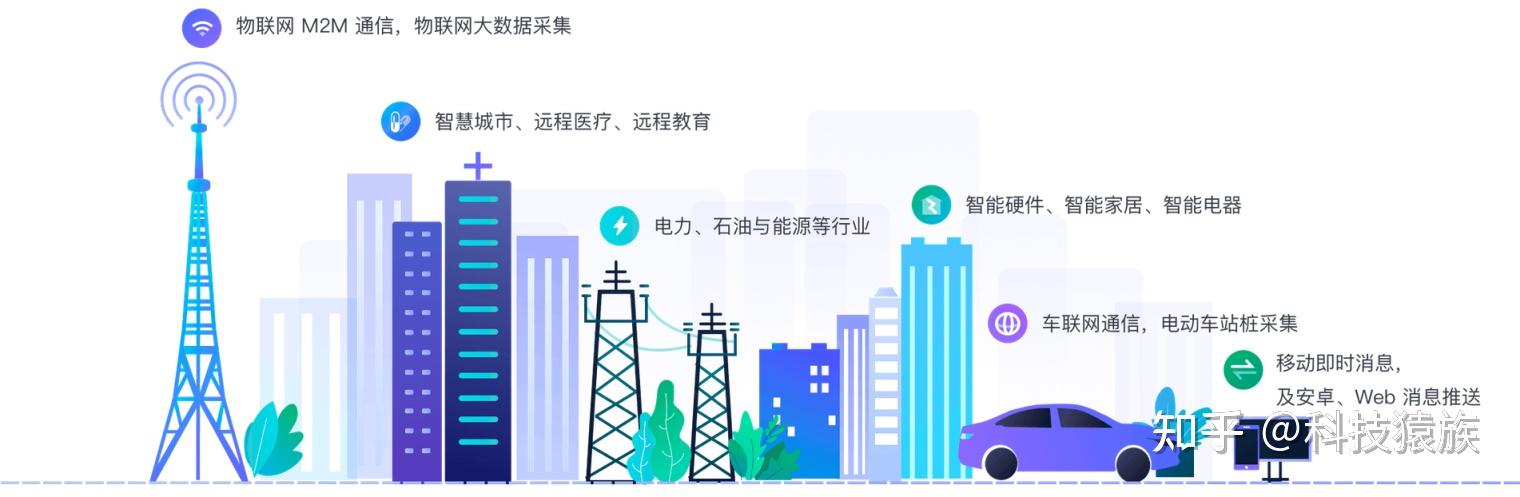 主流物联网协议选择：MQTT、CoAP 还是 LwM2M？ - 知乎