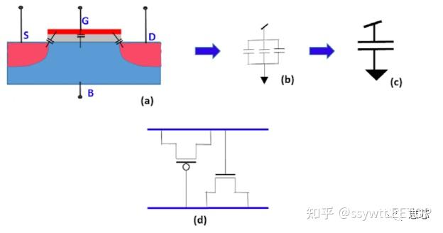 standard cell library中的那些功能单元 - 知乎