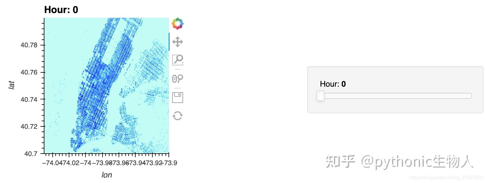 精品python可视化库--HoloViews - 知乎
