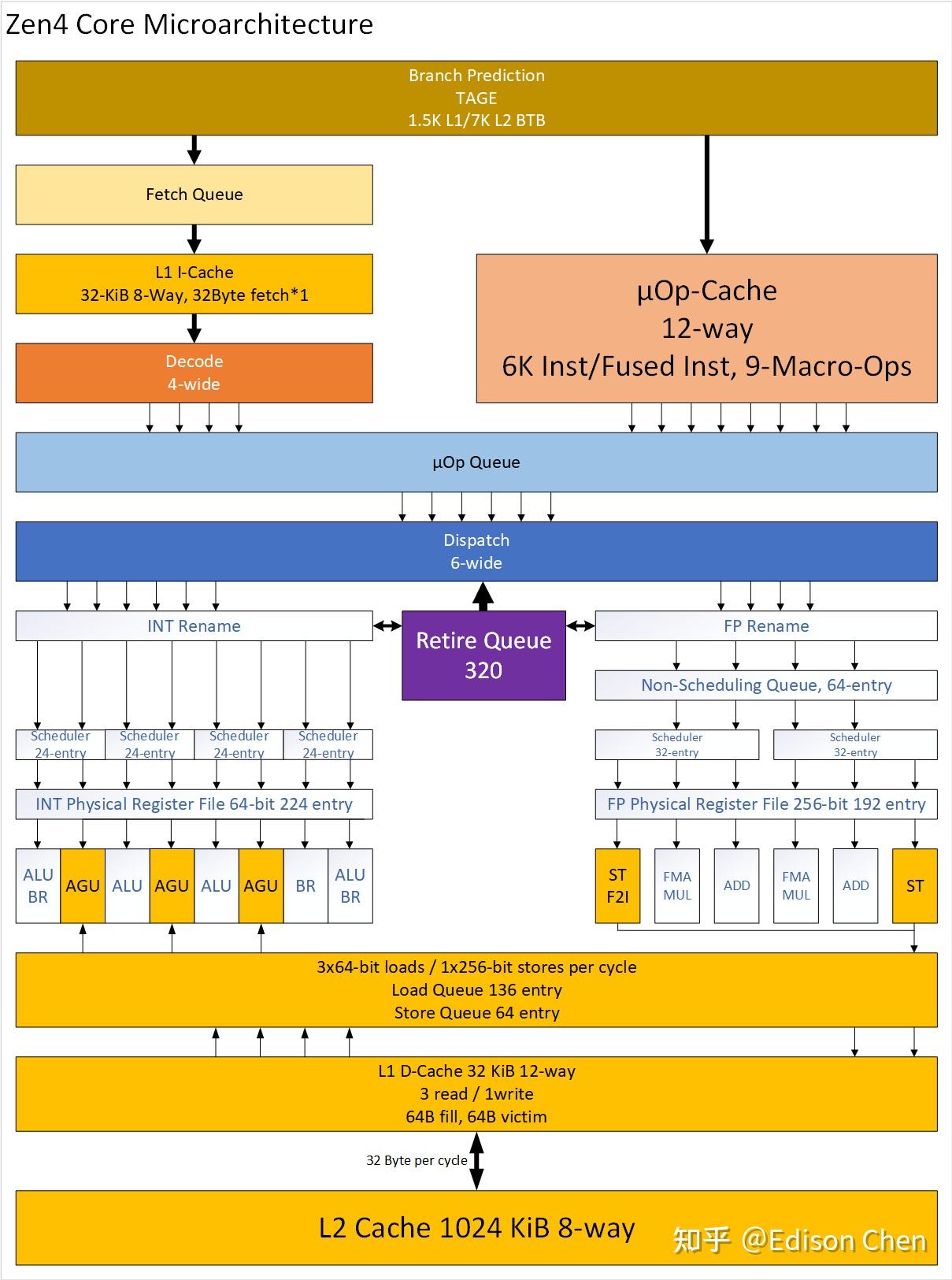 桌面处理器王者？——AMD Zen 5 架构测试报告