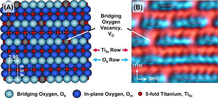一文读懂STM和AFM的原理与区别 - 知乎