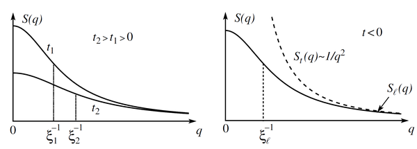 场的统计物理 涨落 （3.1） (Statistical Physics of Fields, Mehran Kardar, 2007) - 知乎
