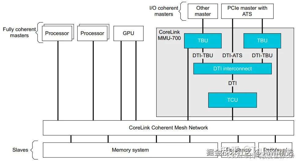 SMMU学习这一篇就够了 - 知乎