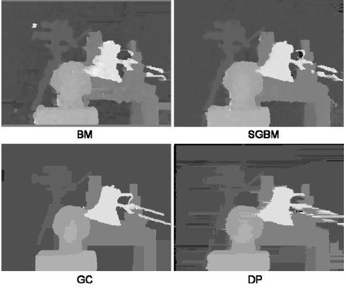 立体匹配算法（Stereo Matching）及其在OpenCV中的应用 - 知乎
