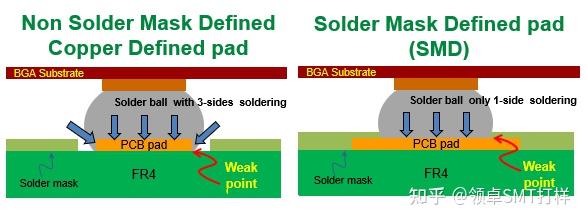 PCB里的SMD和NSMD有什么区别 - 知乎