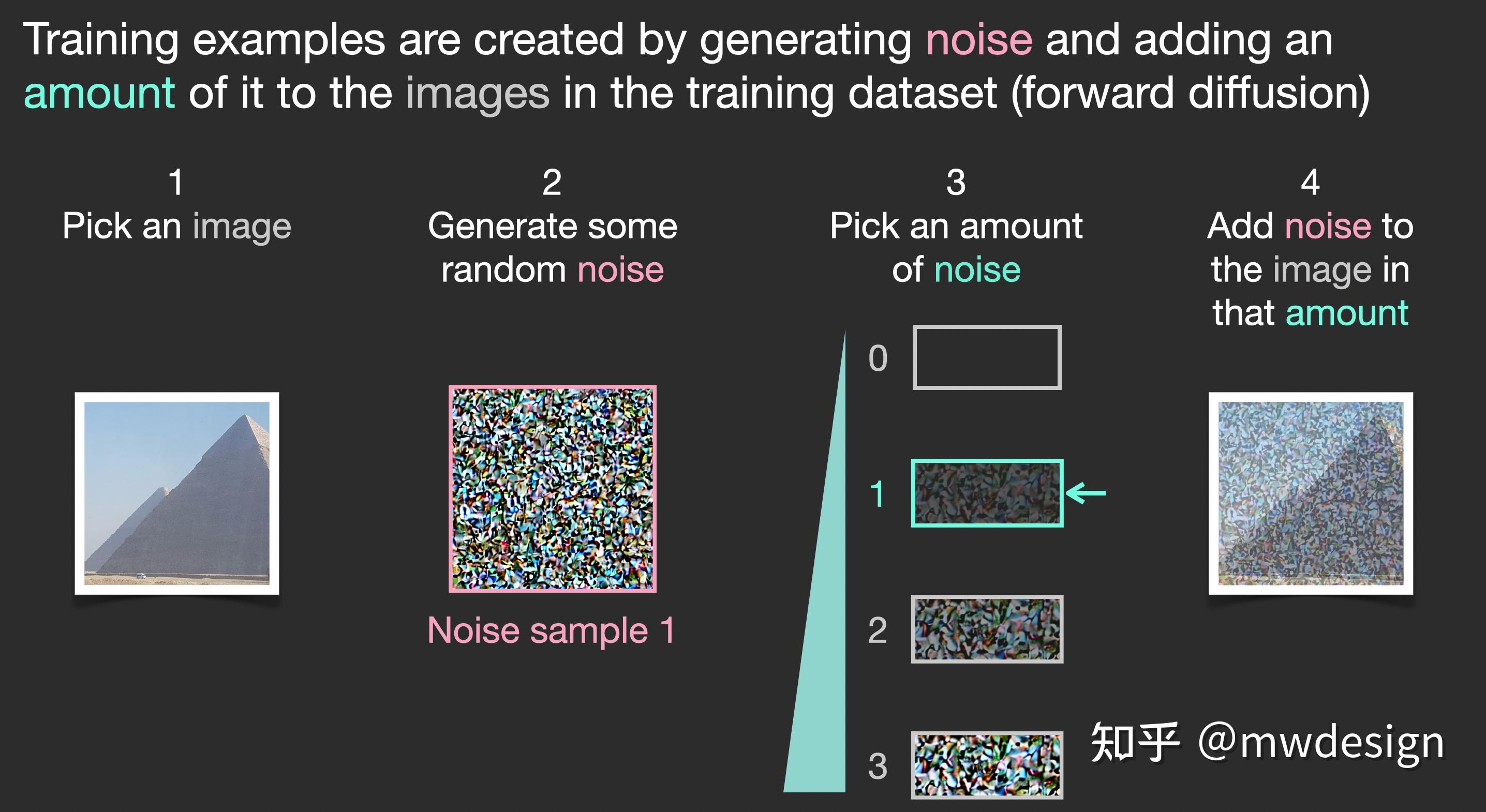 【Stable Diffusion】之原理篇 - 知乎