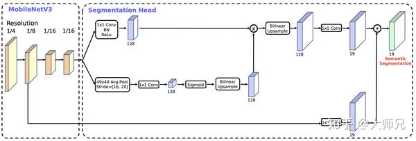 模型结构搜索之MobileNet v3 - 知乎