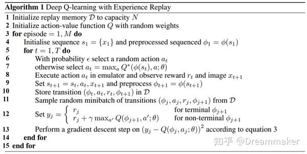深度强化学习（二）：DQN（Deep Q-learning Network，深度Q网络） - 知乎