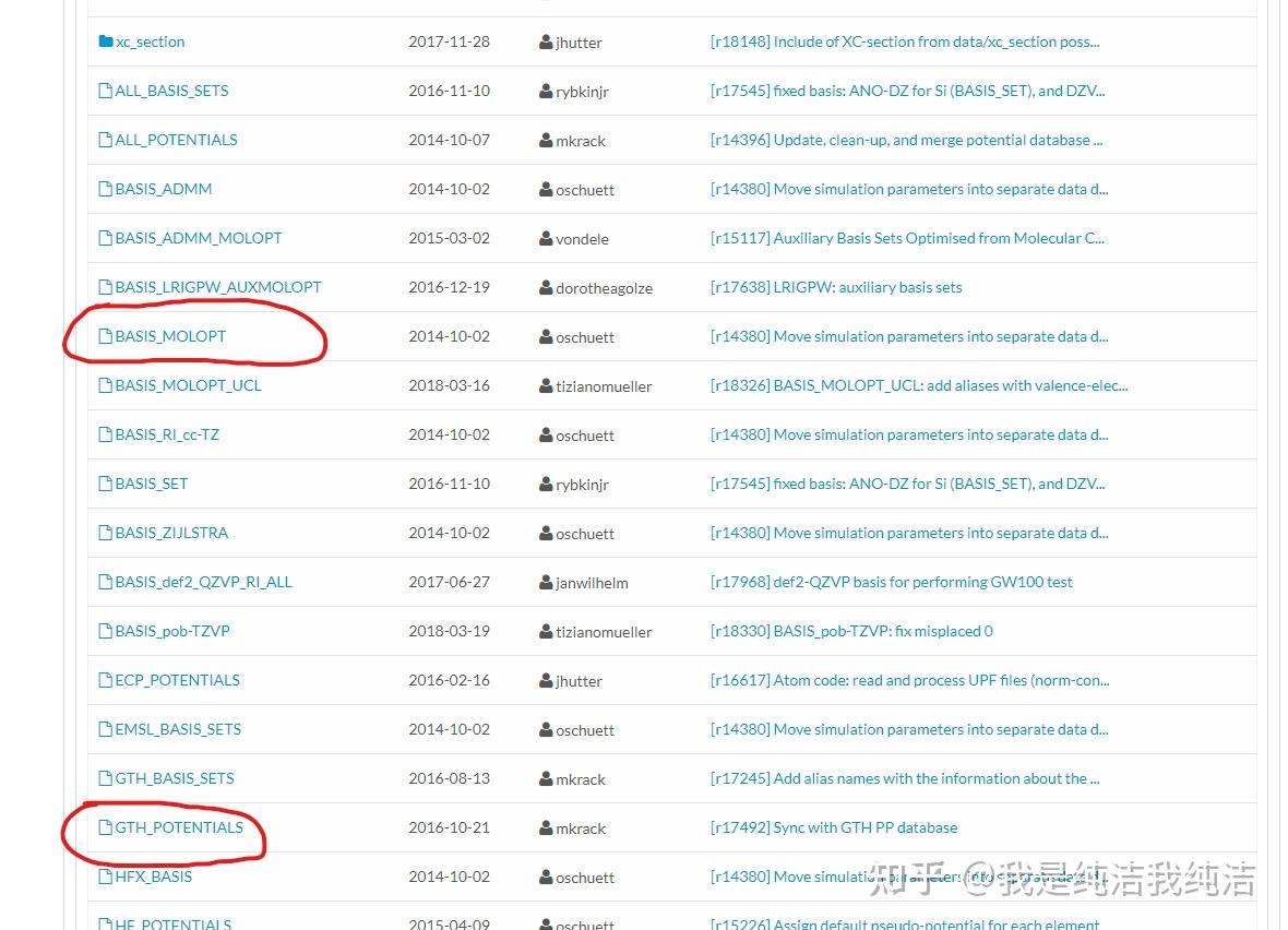 CP2K学习记录(1)：Si晶胞的静态计算 - 知乎