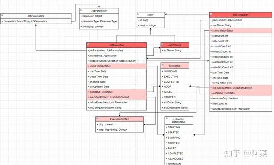 深入了解 Spring Batch 框架 - 知乎