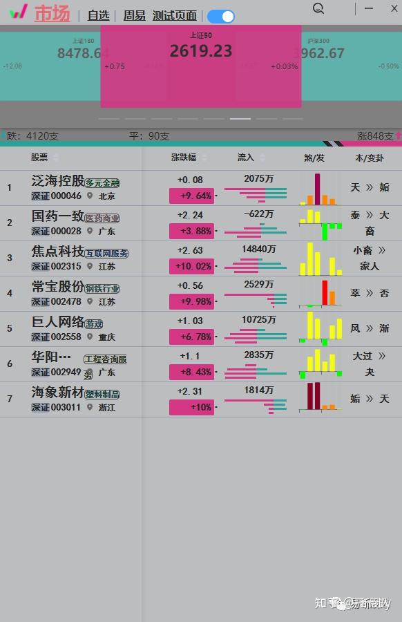 Backtrader胜率92%策略：自定义MACD，轻松翻倍（不调参，不拟合） - 知乎